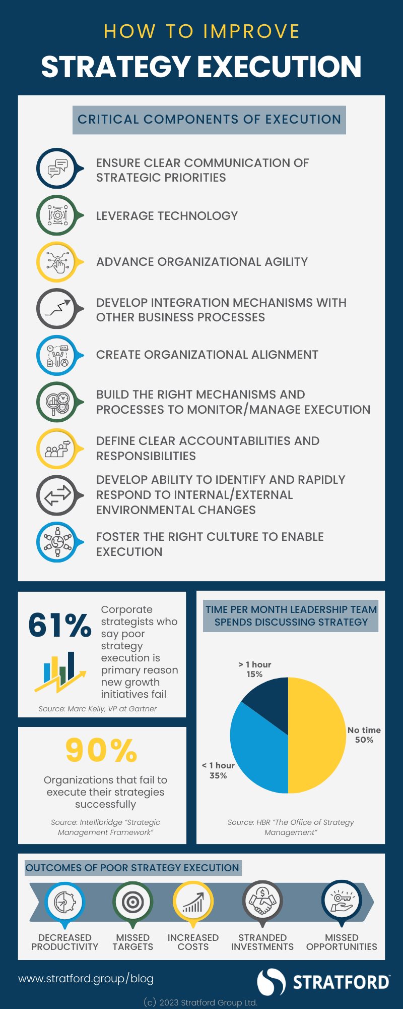 Execution: Strategy's Ugly Duckling? - Stratford Group Ltd.